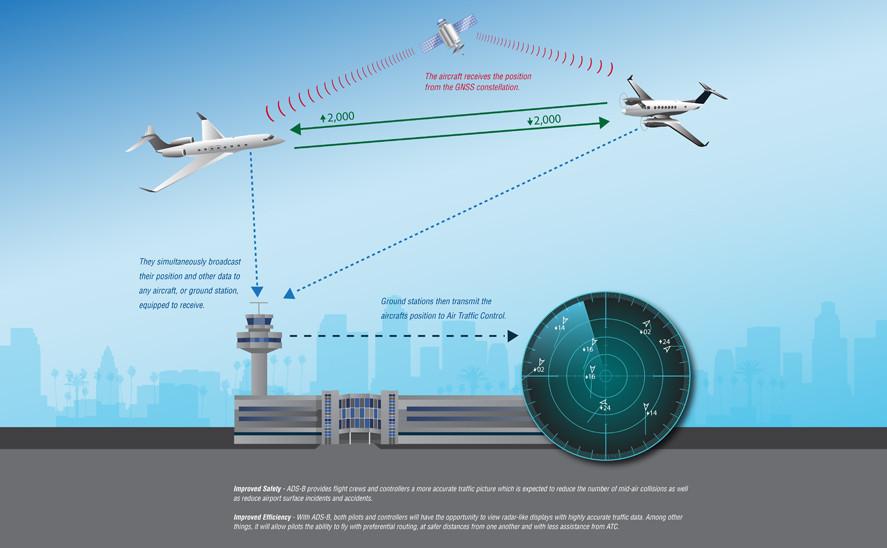 The ABC’s of ADS-B – leadingedgeavionics